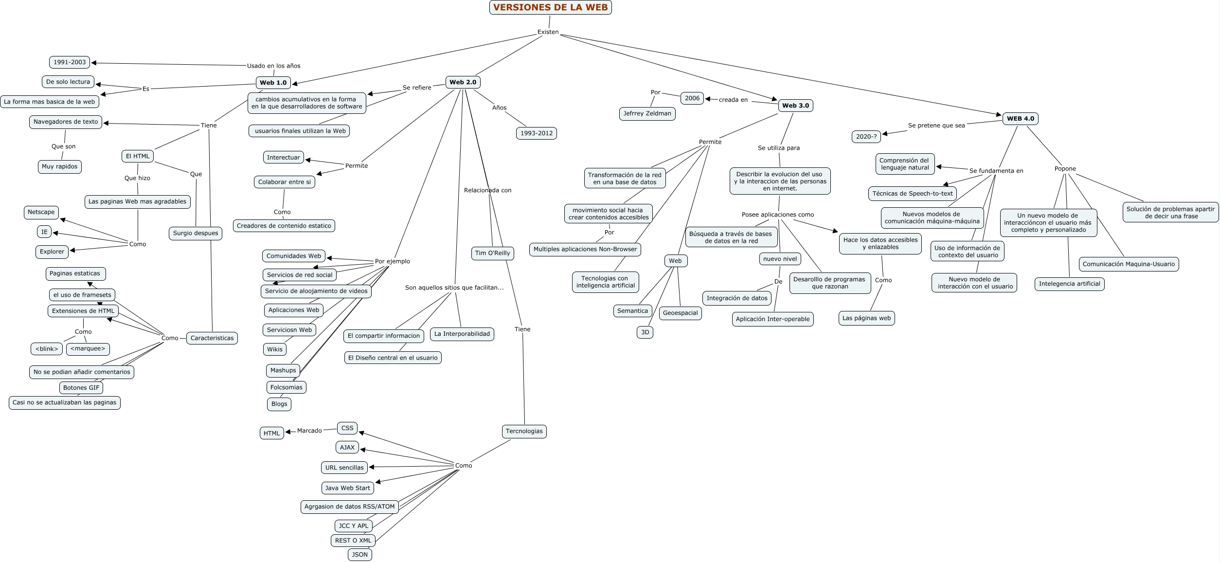 SALA_1_PC25_Servidores Web